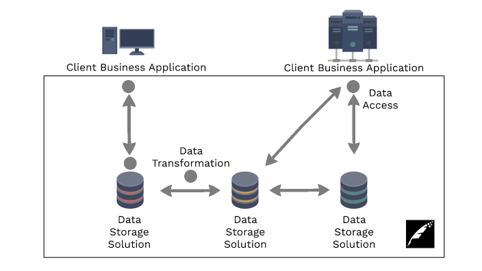 Bit Quill Explainer V2 by Nitin C on Prezi