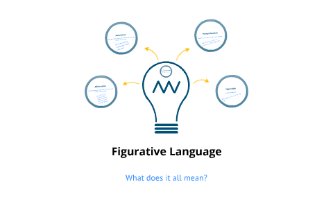 What Does It Really Mean? by Sarah Boltz on Prezi