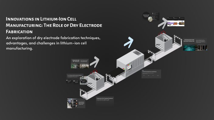Innovations in Lithium-Ion Cell Manufacturing: The Role of Dry ...