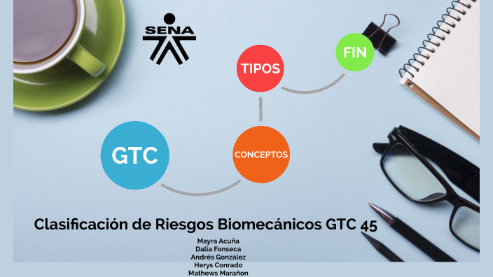 Clasificación de Peligros según Guía Técnica Colombiana GTC 45 by ...