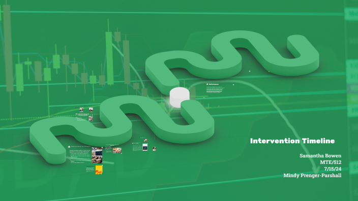 Improving Special Education with Intervention Timelines by Samantha ...