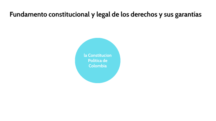 el fundamento constitucional y legal de los derechos y sus garantías by ...