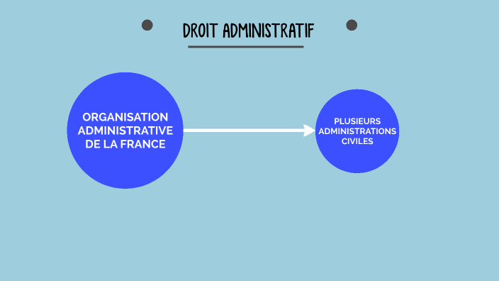 Organisation administrative de la France by Alexis Küppers on Prezi