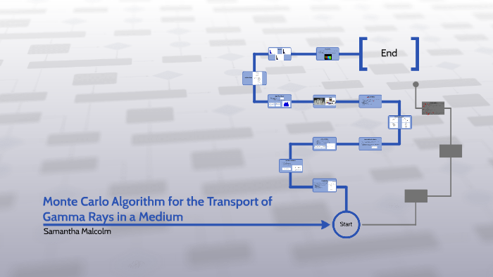 Monte Carlo Algorithm for the Transport of Gamma Rays in a Medium by Samantha Malcolm on Prezi Next