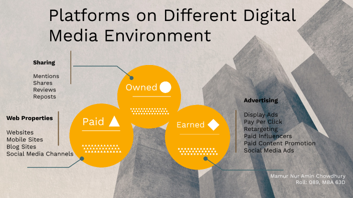Platforms in Digital Marketing Environment by Mamur Nur Amin Chowdhury ...