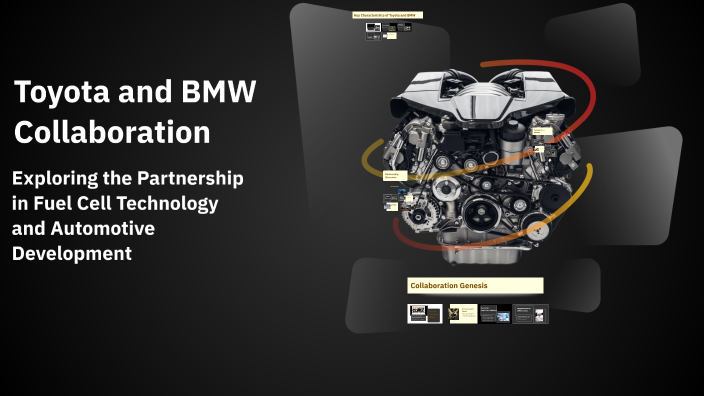 Toyota and BMW Collaboration by Piotr Rosiak on Prezi