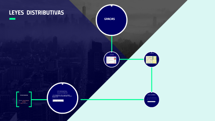 LEYES DISTRIBUTIVAS by maria fernanda montañez moreno
