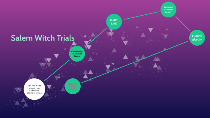 Salem witch trial by isabella medrano on Prezi