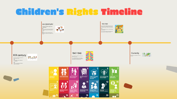 Children's Rights Timeline by Dulce Aguiñaga on Prezi
