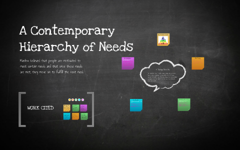 A Contemporary Hierarchy of Needs by Abbey Gibson on Prezi