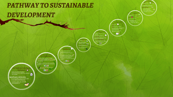 PATHWAY TO SUSTAINABLE DEVELOPMENT by Megan Boudreau on Prezi