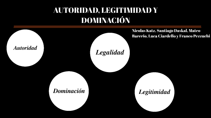 ciudadania by nicolas katz on Prezi