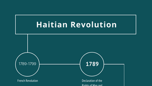 Haitian Revolution Timeline by Kristine Wang on Prezi Design