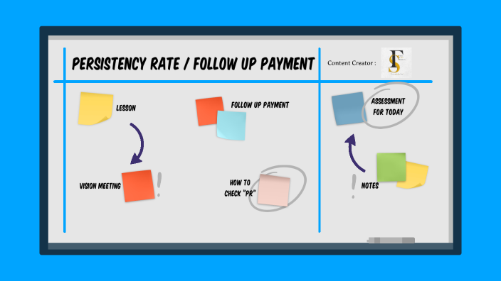 PERSISTENCY RATE / FOLLOW UP PAYMENT by mimie aznan on Prezi