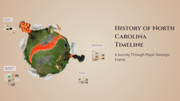 History of North Carolina Timeline by Dabrien Lester on Prezi
