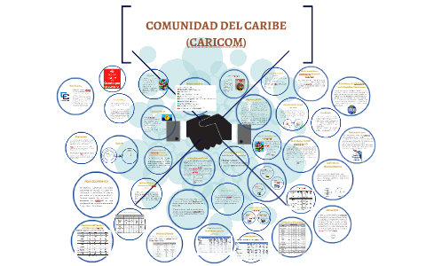 CARICOM by on Prezi