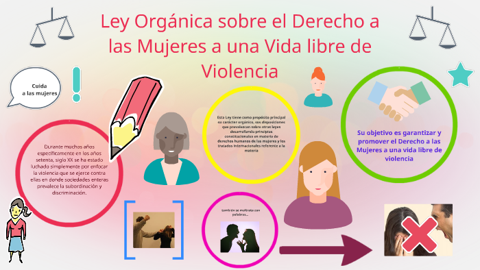 Ley Orgánica Sobre El Derecho A Las Mujeres A Una Vida Libre By María