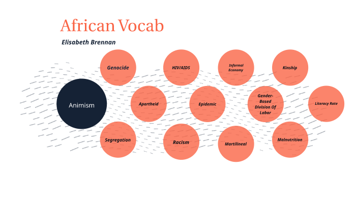 African Vocabulary by ELISABETH BRENNAN on Prezi