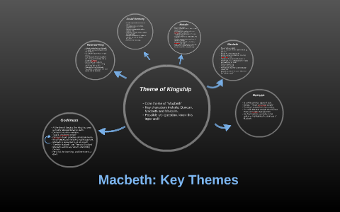 Macbeth - Theme of Kingship - Key Theme by Rosemary Kelly on Prezi