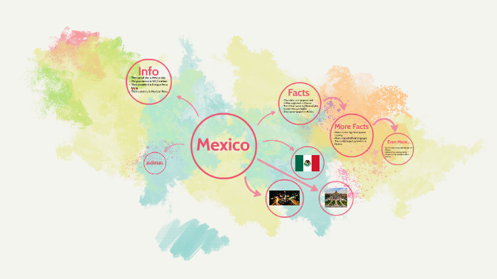 Mexico by Alex Kalinowski on Prezi