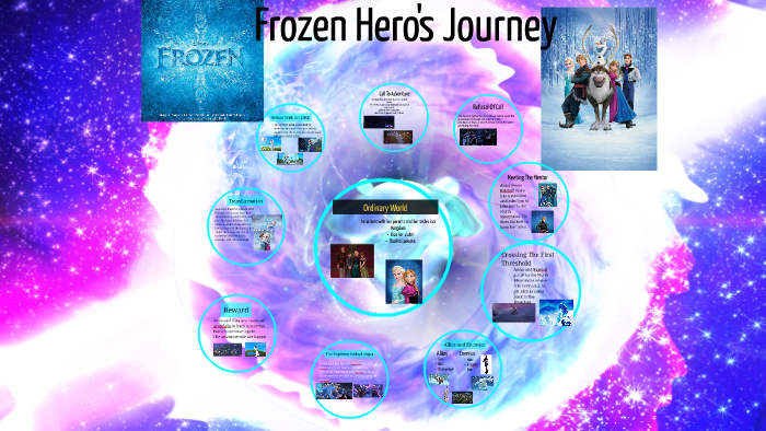 Frozen Heros Journey by Jacel Juarez on Prezi