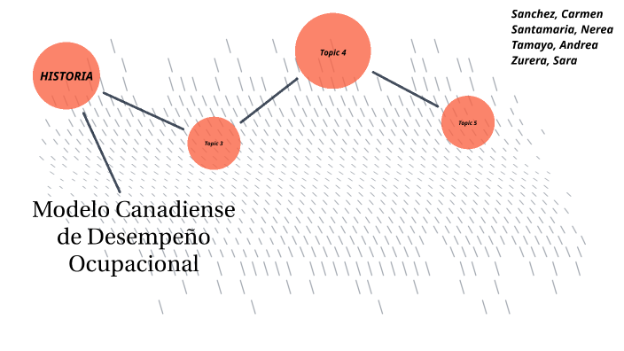 MODELO CANADIENSE DE DESEMPEÑO OCUPACIONAL by Tamara Tamayo on Prezi