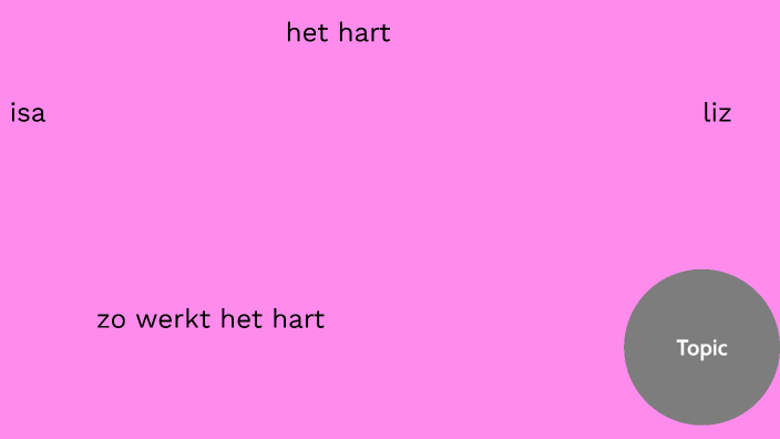 het hart by Liz Jonker on Prezi