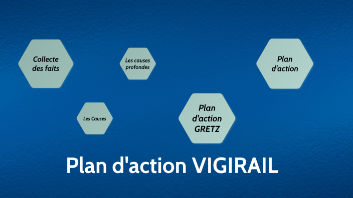 Plan d'action VIGIRAIL by Nicolas SKOWERA on Prezi