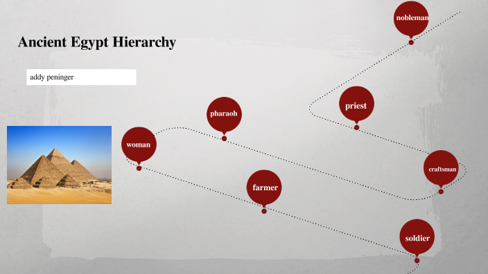 Ancient Egypt Hierarchy by Addisen Peninger on Prezi