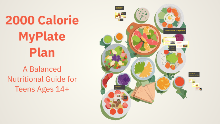 2000 Calorie MyPlate Plan by Lexi Hemp on Prezi