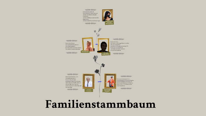 German family tree by michelle Aulia on Prezi