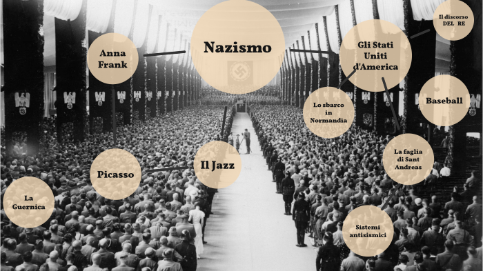 Tesina nazismo by albachiara rinaldi on Prezi
