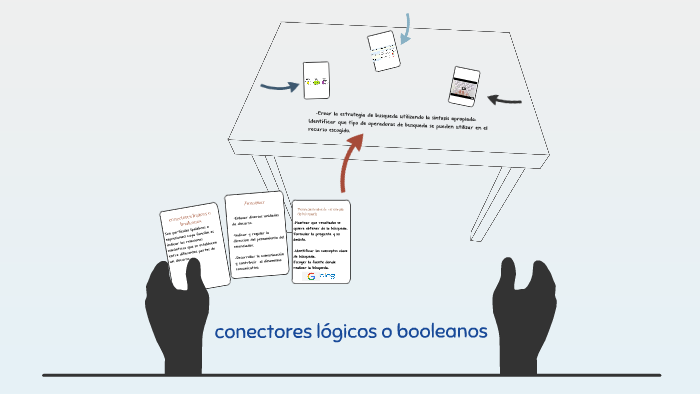 conectores logicos o booleanos by Cinthia Saucedo on Prezi