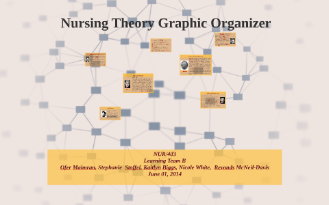 Nursing Theory Graphic Organizer by Nicole White on Prezi
