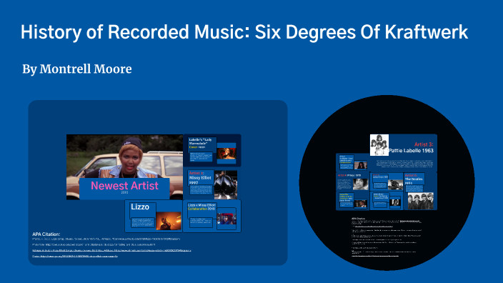 History of Music: Six Degrees Of Kraftwerk by Monty Moore on Prezi