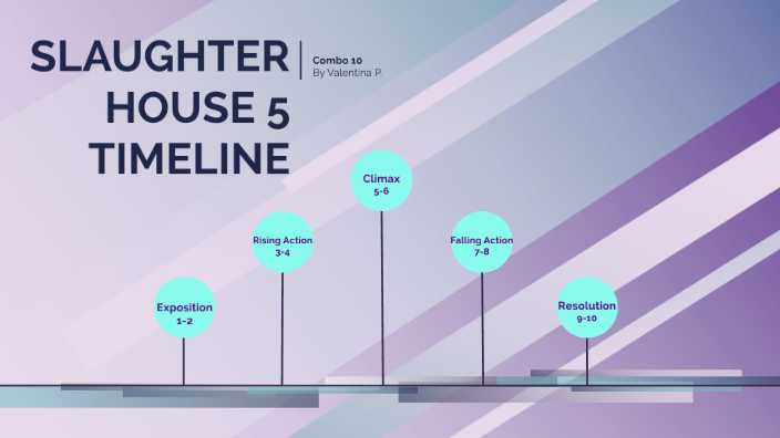 Slaughter House 5 Timeline by Val Petrouneas on Prezi