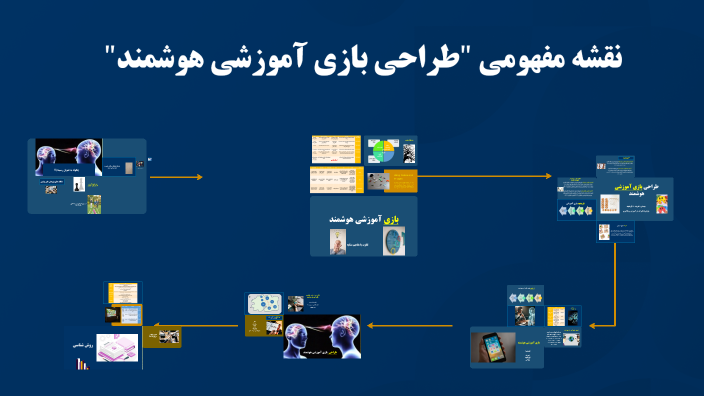 Seminar Mind Map by Teacher Maryam on Prezi