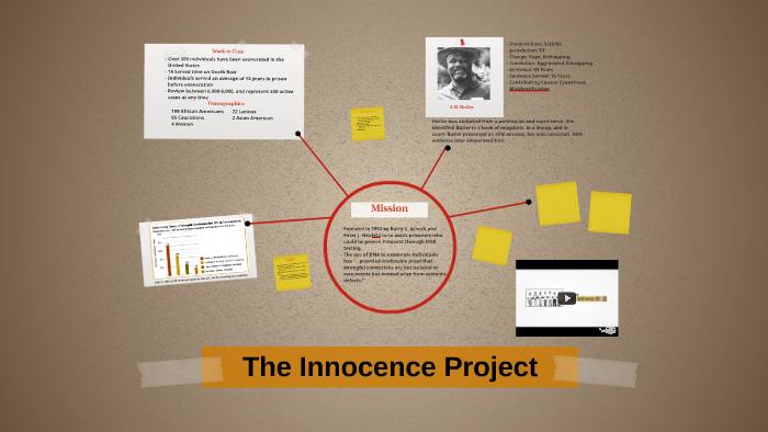 The Inocence Project by Casey Nagy on Prezi