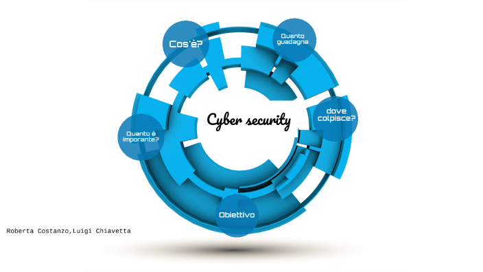 Cyber security by roberta costanzo on Prezi