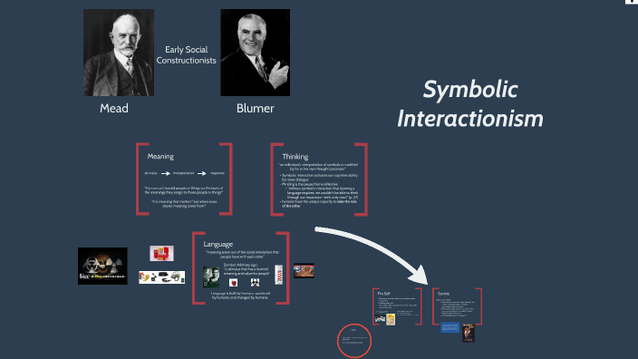 Spring '21 Symbolic Interactionism by Kristina Wenzel Egan on Prezi