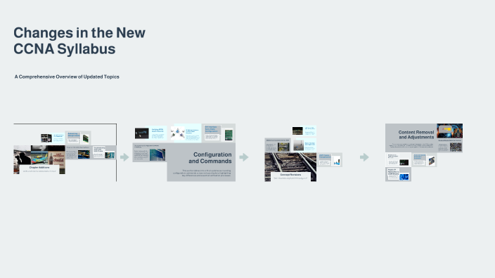 Changes in the New CCNA Syllabus by Rishabh Raj on Prezi