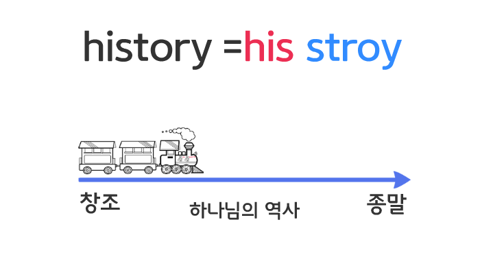 history=his stroy by 범식 오 on Prezi