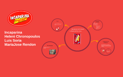 Incaparina by luis soria on Prezi