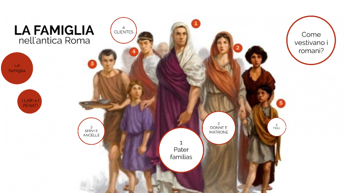 La famiglia nell'antica Roma by Domenico Mento on Prezi