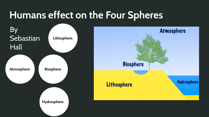 Effects On the Four Spheres by Seb Hall on Prezi