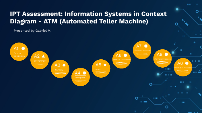 IPT Assessment 1 by Gabriel Matocinos on Prezi