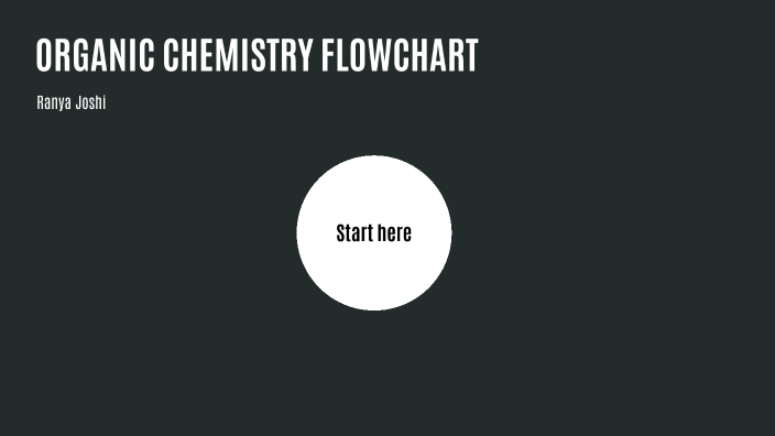 Organic Chem Flowchart by Ranya Joshi on Prezi
