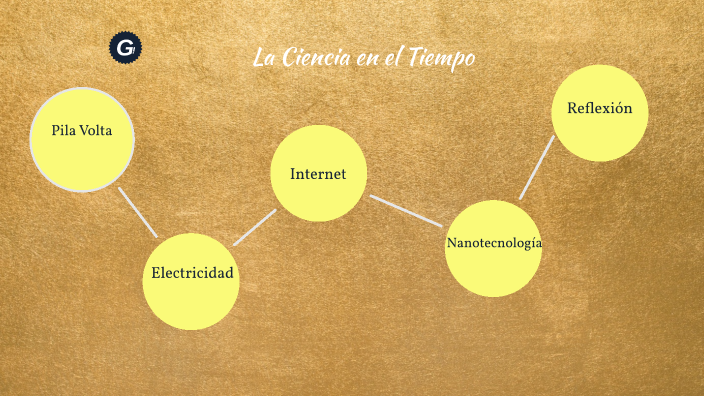 by Luz Maria Lopez Resendiz on Prezi