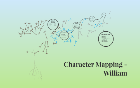 TBWHTW's Character - William by Min Joo Kang on Prezi