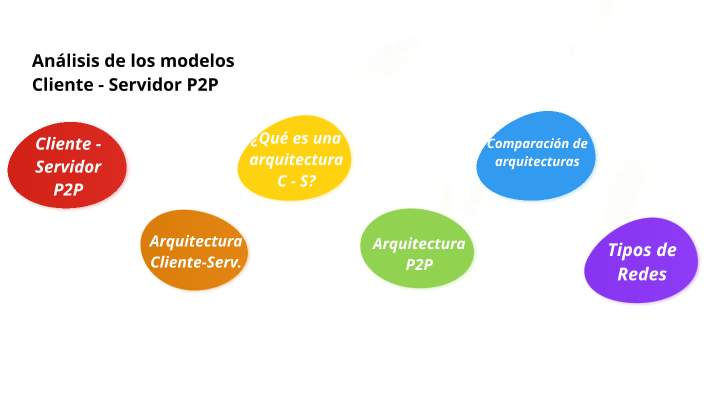 Análisis de los modelos Cliente - Servidor y P2P by delara pavosa on Prezi